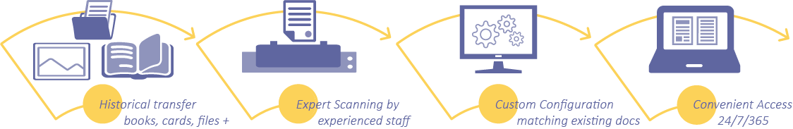 Online Index Books - Cott Systems