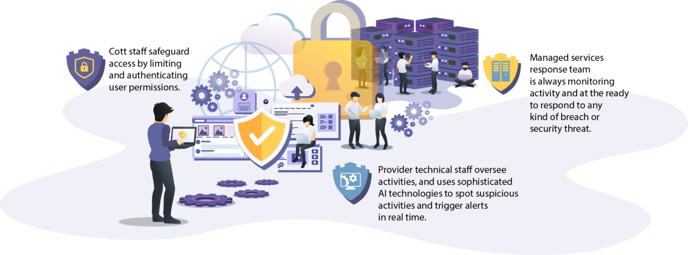 The Cott Cloud Elite – Cott Systems