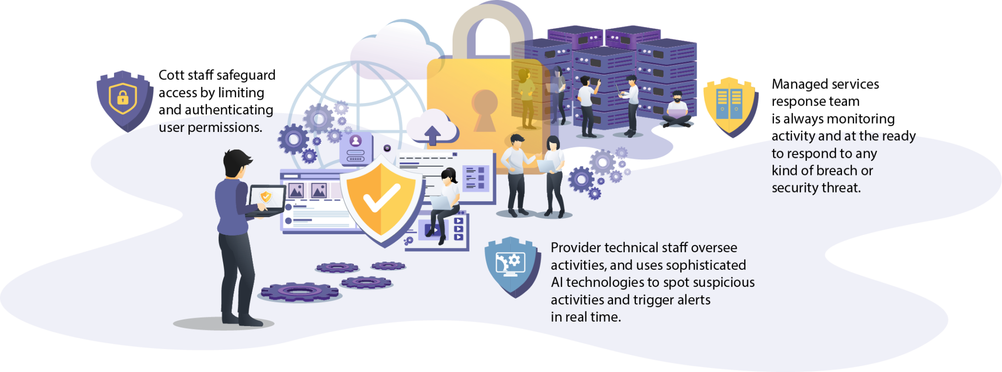 The Cott Cloud Elite – Cott Systems