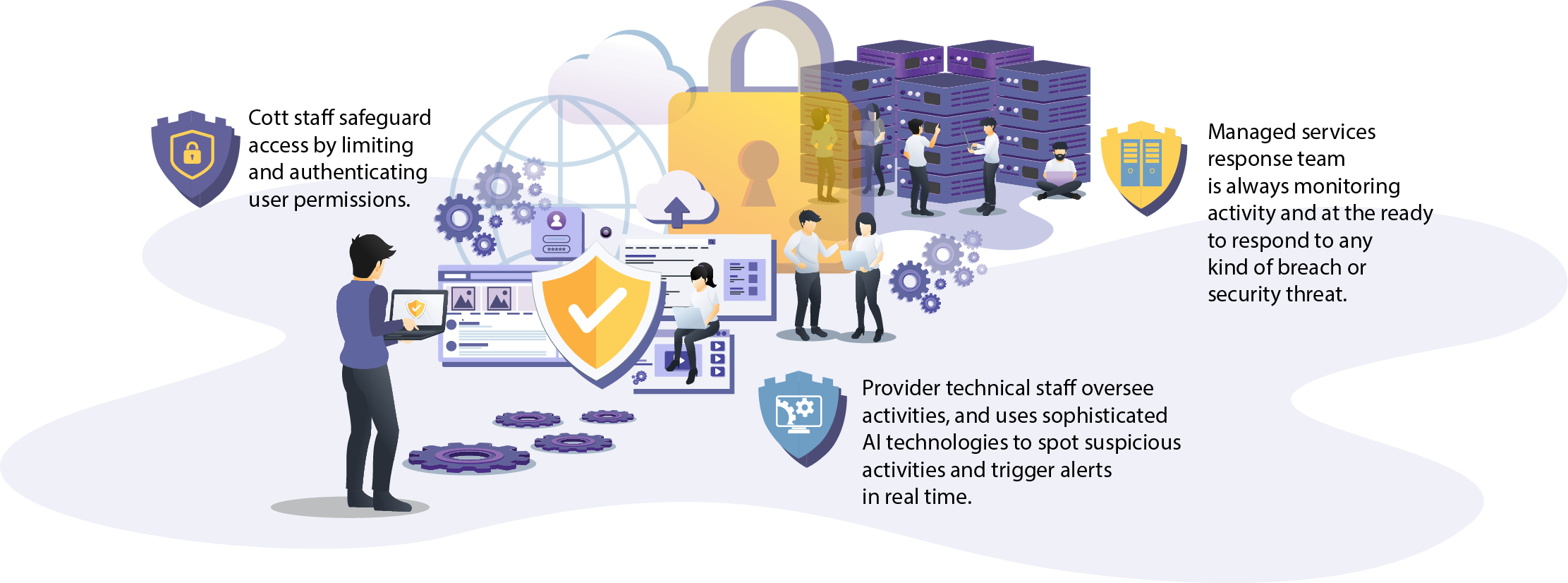 The Cott Cloud Elite - Cott Systems