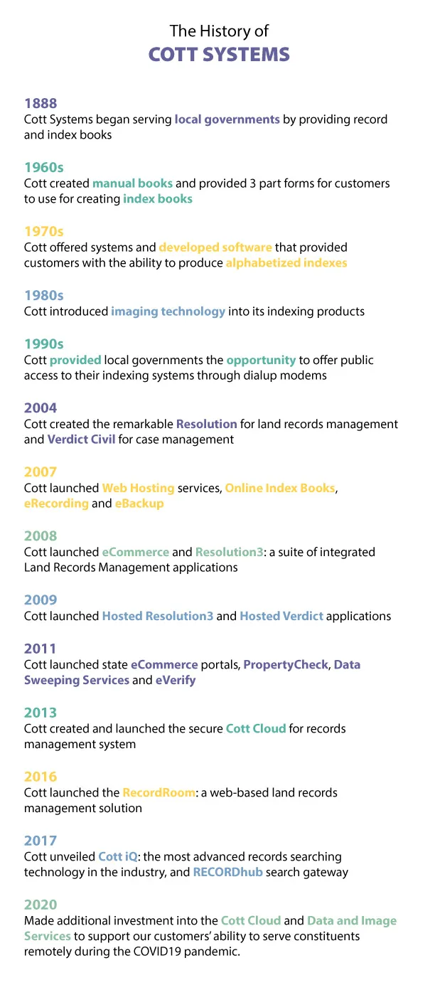 History - Cott Systems